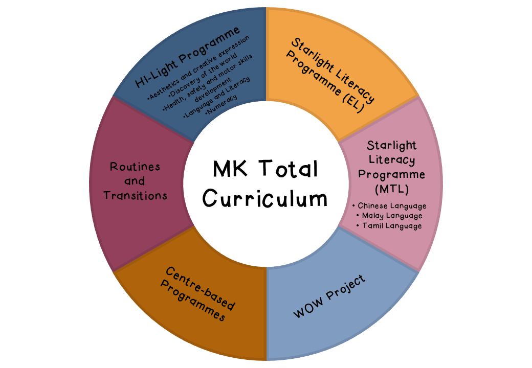 MK Total Curriculum